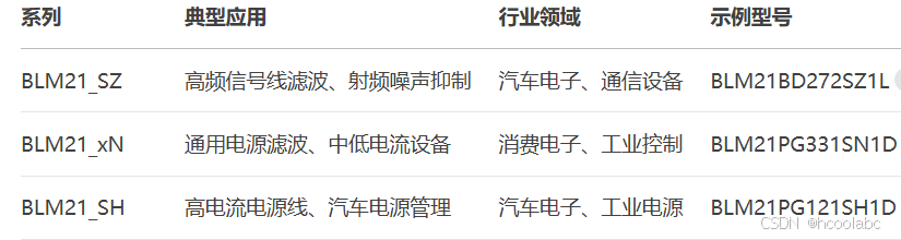 【数据集】全球首个10米分辨率精细分类土地覆盖数据集GLC_FCS10-海口c网