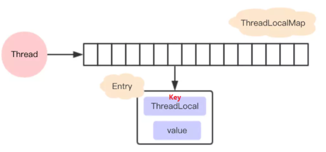 ThreadLocal简介与源码解析-CSDN博客