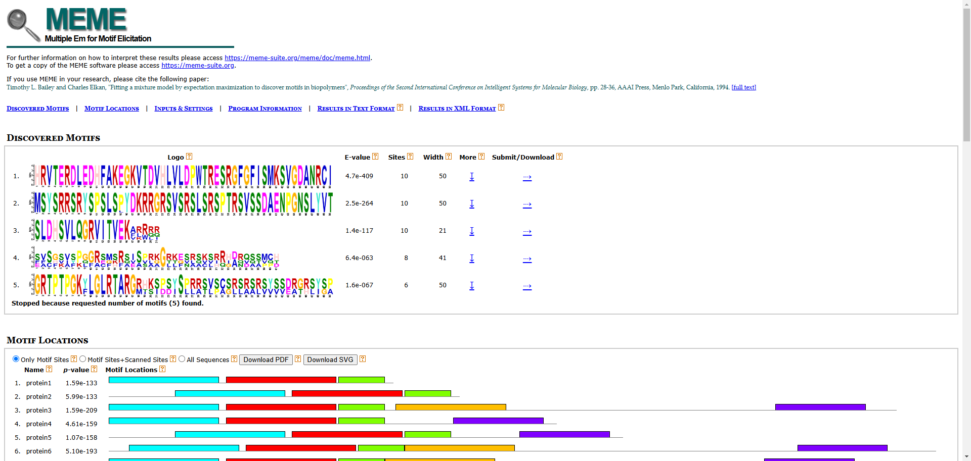 在线《序列motif分析》_multiple em for motif elicitation-CSDN博客