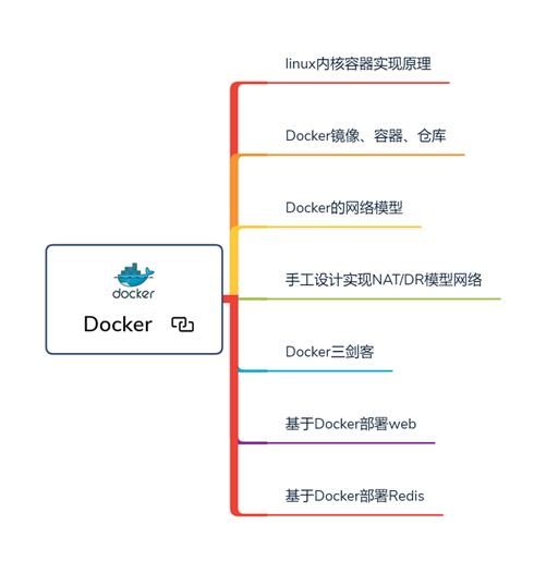 全网最全用SpringCloud，SpringBoot，Docker带你构建架构微服务-CSDN博客