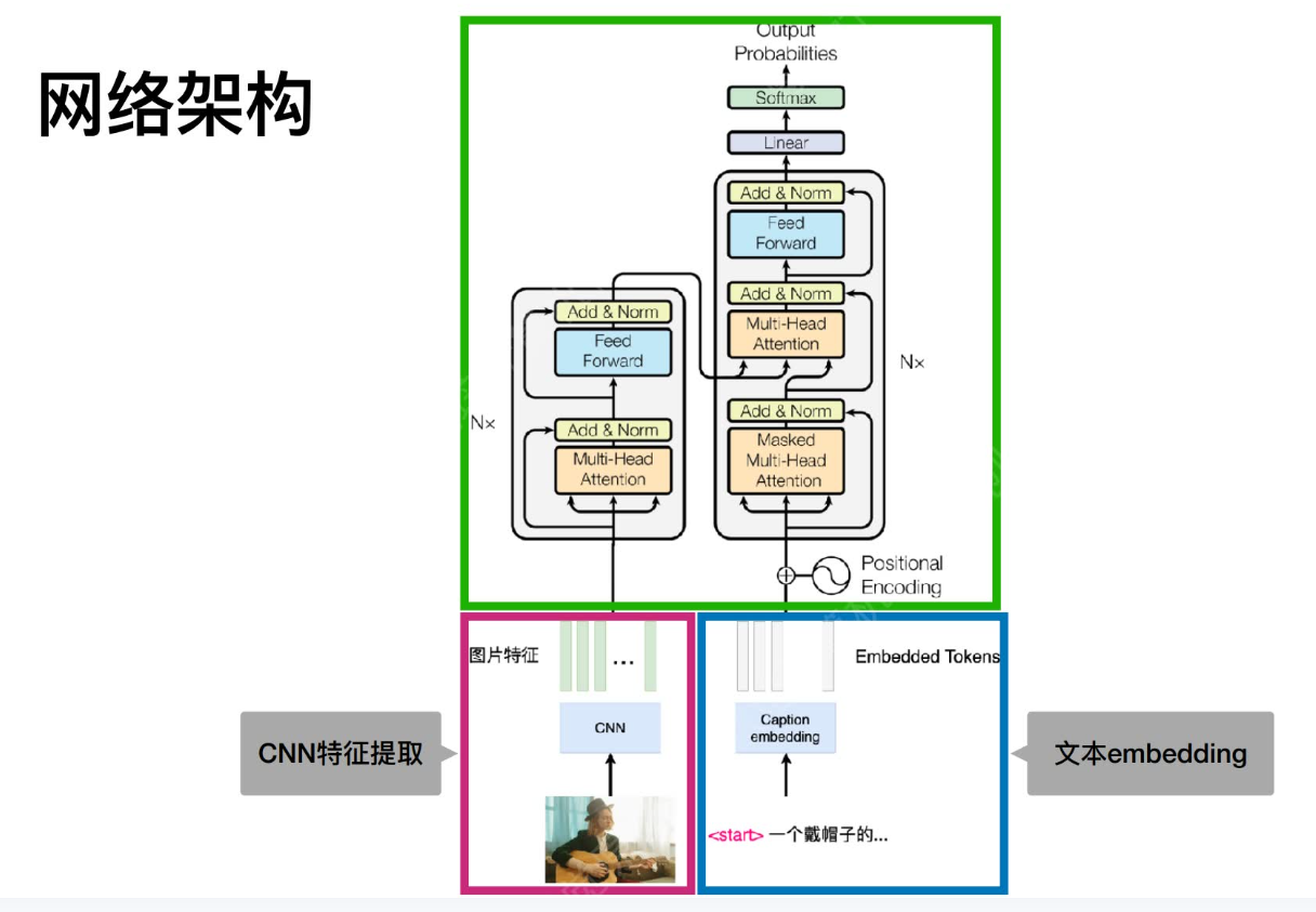 Transformer中文image caption（看图说话）_imagecaption-CSDN博客