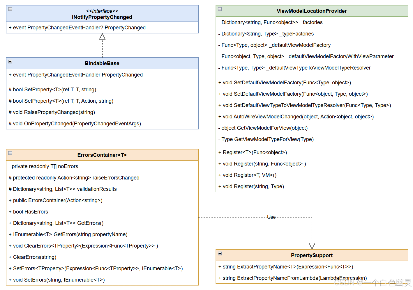 Prism.Mvvm——MVVM详解-CSDN博客