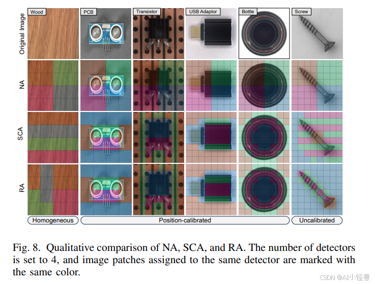 《Towards High-Resolution Industrial Image Anomaly Detection》（迈向高分辨率工业图像异常检测）-CSDN博客