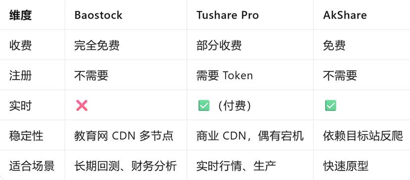 免费量化数据宝藏——Baostock开源API_baostock官网-CSDN博客