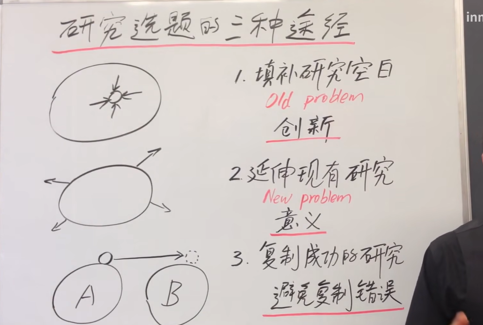 学术论文写作笔记（持续更新ing）-CSDN博客