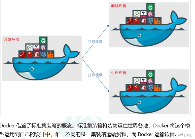 docker基本篇_docker read: connection reset by peer-CSDN博客