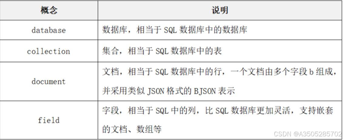 1+X python程序开发（中级）-CSDN博客