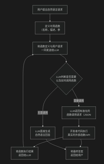 Function Call 原理详解_function calling-CSDN博客
