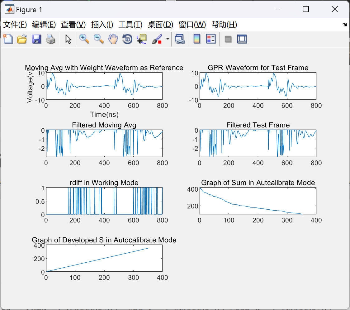 探地雷达(GPR)设备生成的信号分析研究（Matlab代码实现）_探地雷达 matlab仿真-CSDN博客