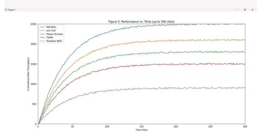 基于matlab Python 文献复现,仿真建模,各种算法,画图,深度学习,路径规划,数据处理,等, 1matlab仿真→python
