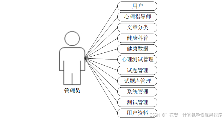计算机毕业设计springboot基于java的儿童心理健康数据管理系统 Springboot儿童心理健康数据管理系统springboot