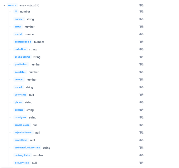 学生党学习笔记——黑马程序员Java项目实战《苍穹外卖》——Day09 用户端历史订单模块&商家端订单管理模块-CSDN博客