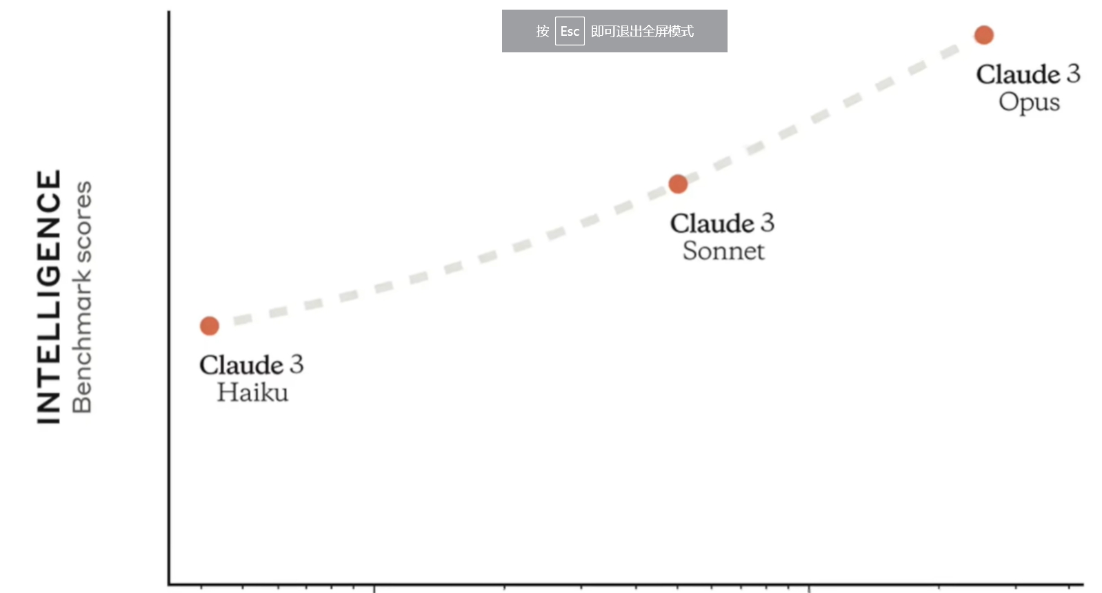 一文全面解析Claude4核心特性—距离“程序员失业”还有多远_cursor claude4-CSDN博客