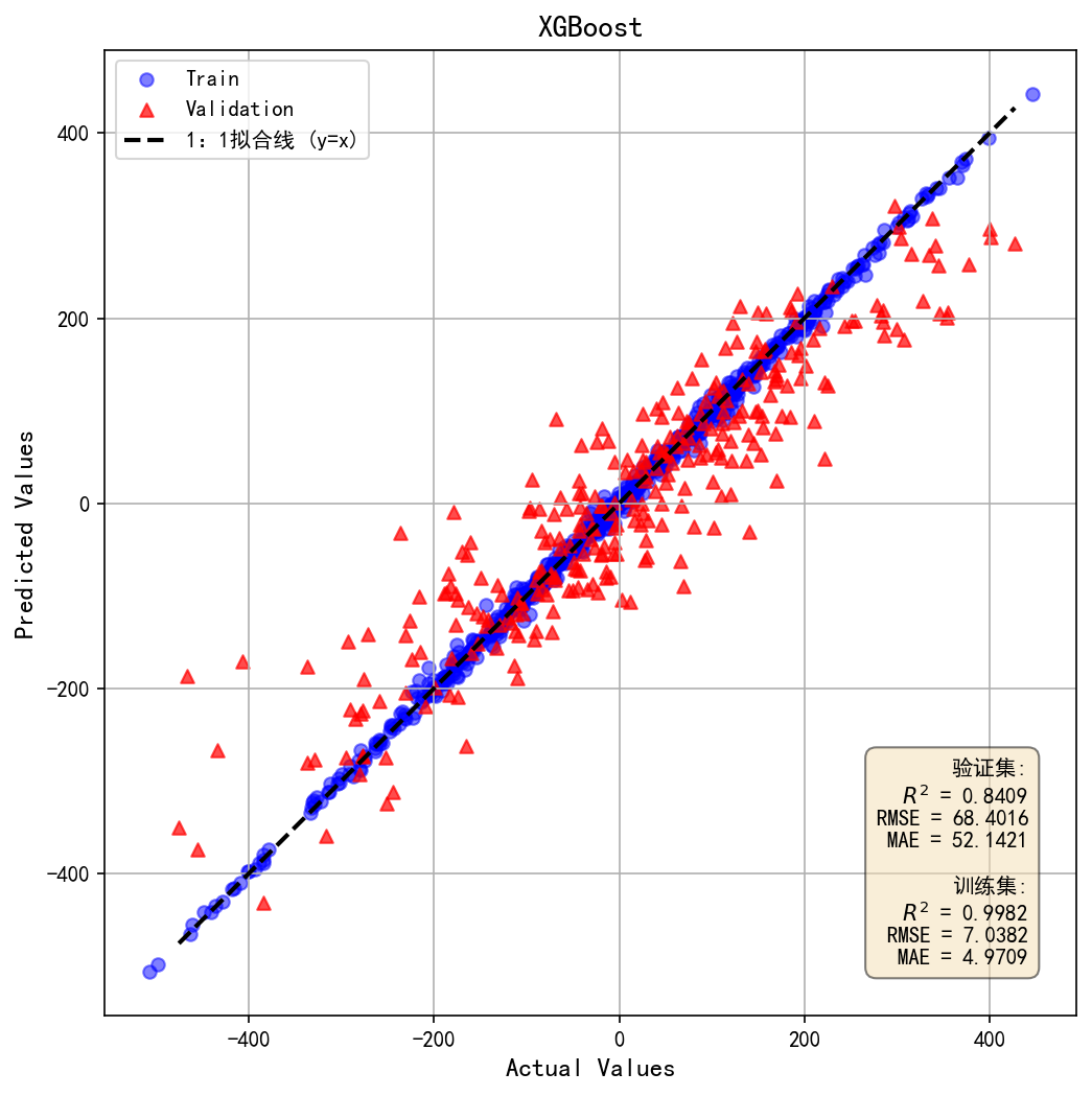 [转载]期刊复现|用Python绘制SHAP特征重要性总览图、依赖图、双特征交互效应SHAP图，解锁XGBoost模型的终极奥秘 _shap依赖图-CSDN博客