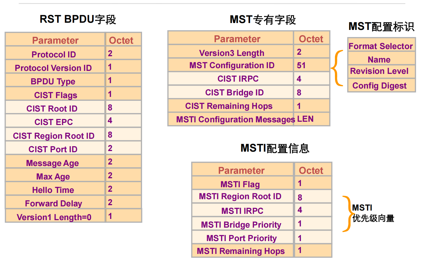MSTP以及VRRP总结-CSDN博客