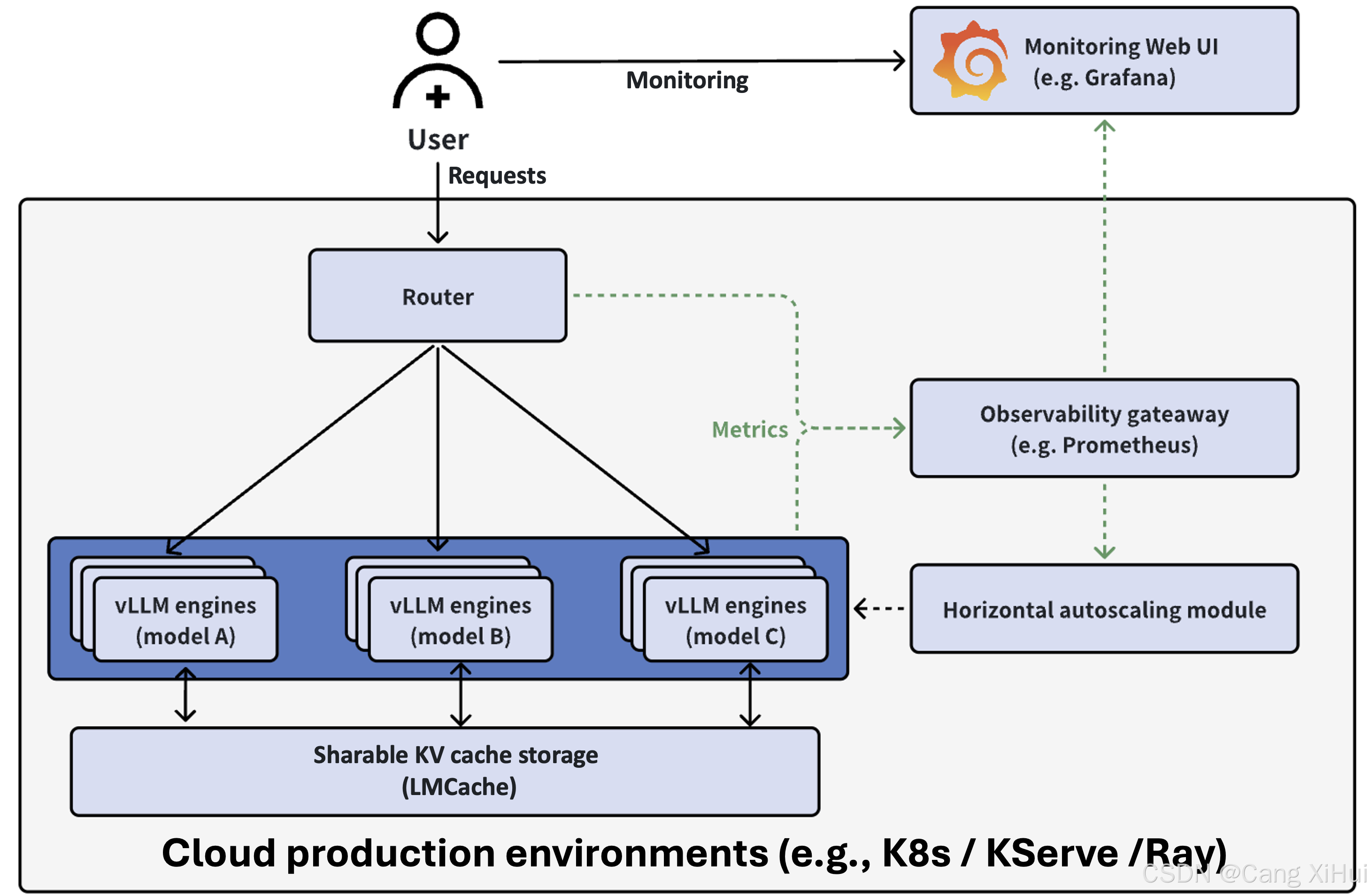 通过vllm-production-stack部署Deepseek Distill model 完整流程教学_语言模型_qq_37806441 ...