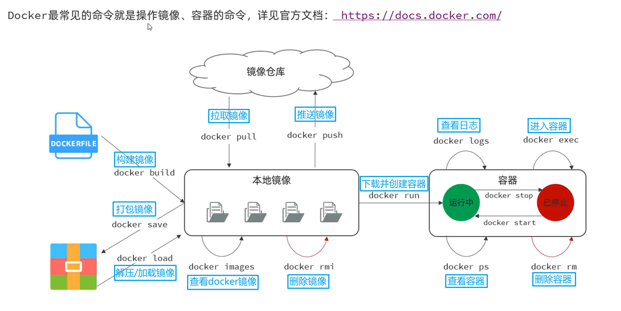 Docker | 实战篇 项目部署 】-CSDN博客