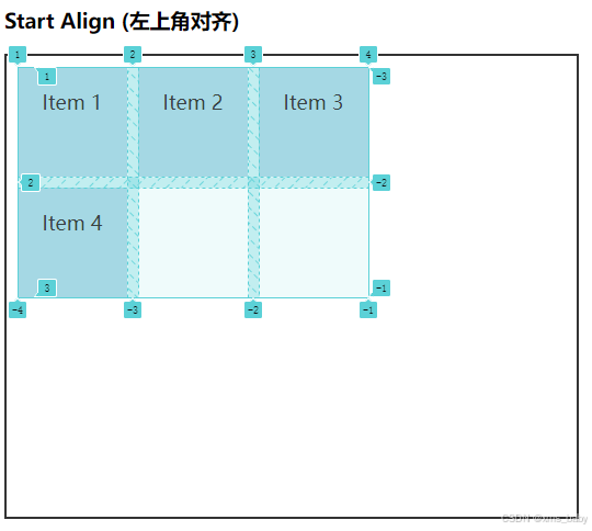 display：grid；网格布局基础_display: grid 居中-CSDN博客