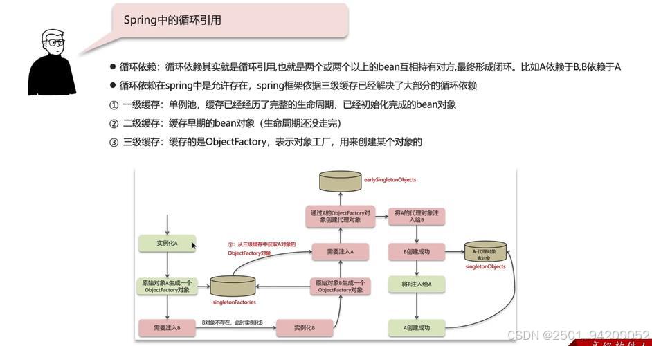 Spring AOP核心注解解析：@Aspect、@Pointcut等，提升开发效率-CSDN博客