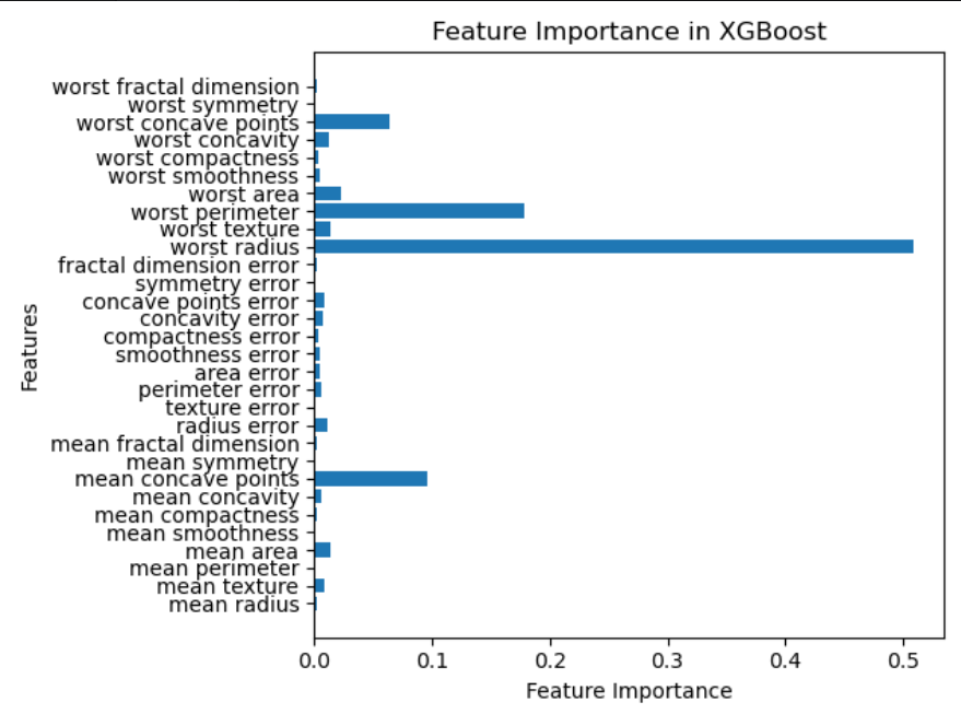「日拱一码」032 机器学习可解释性——feature_importances__feature importance lasso-CSDN博客