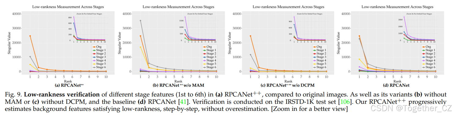 RPCANet++: Deep Interpretable Robust PCA for Sparse Object Segmentation——用于稀疏目标分割的深度可解释鲁棒主成分分析 ...