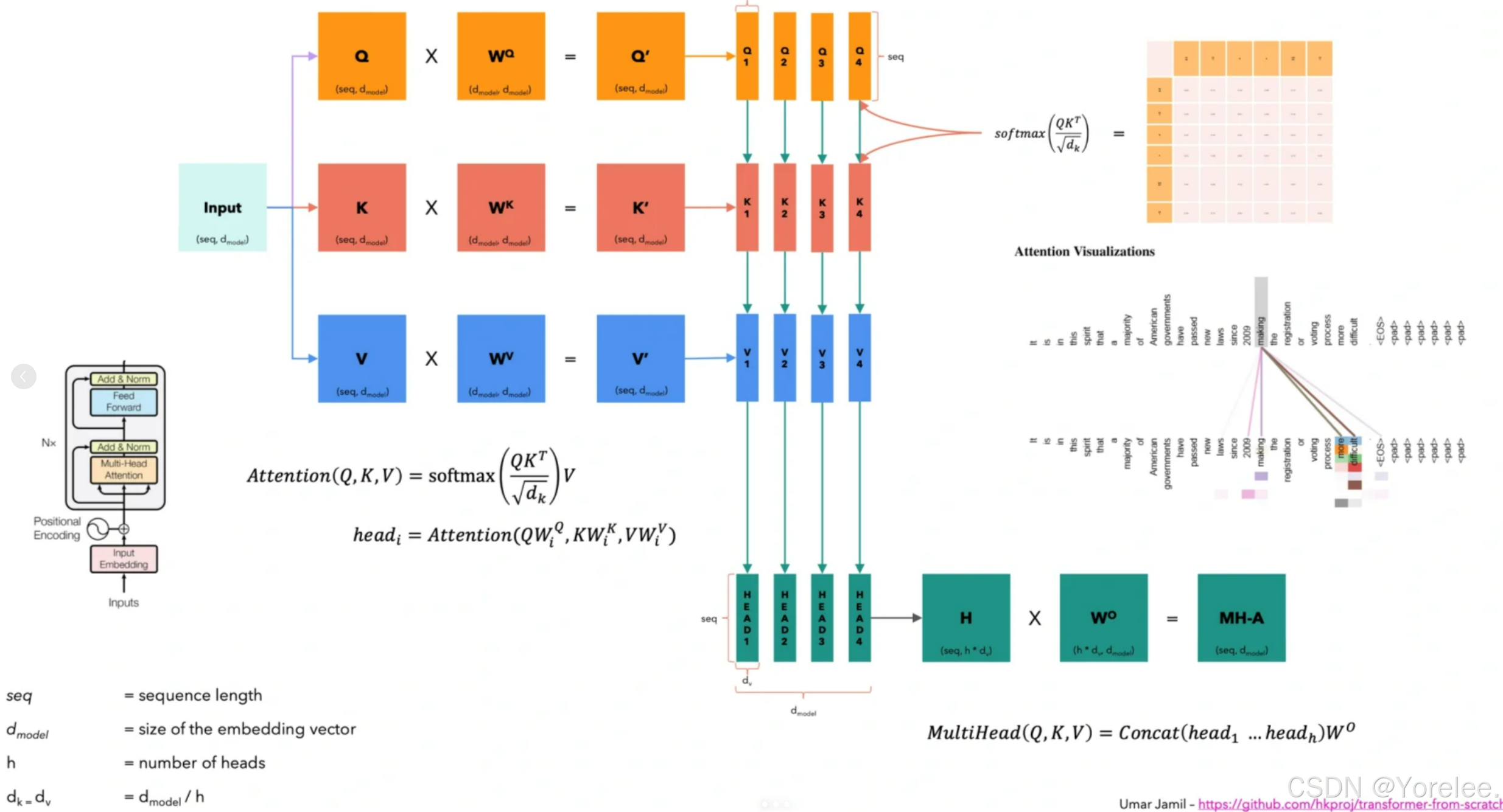 Pytorch：Attention理解和代码实现_pytorch attention-CSDN博客