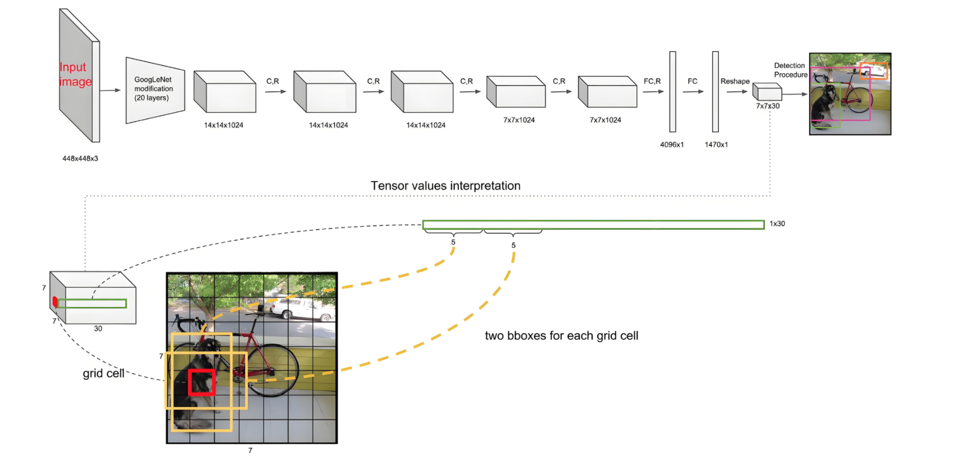 YOLO系列--YOLOV1-CSDN博客