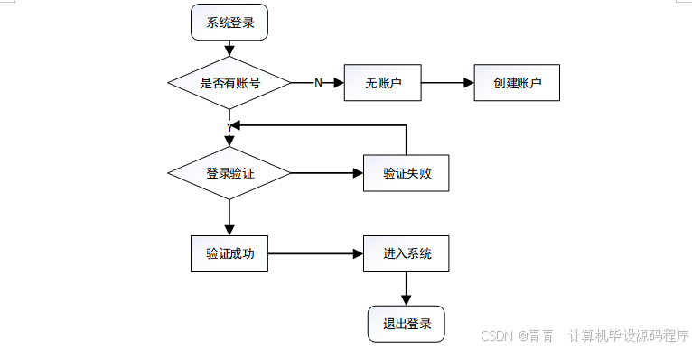 计算机毕业设计springboot热点新闻系统 基于spring Boot的实时新闻推送平台设计与实现 Spring Boot框架下的新闻热点管理系统开发实时新闻热点系统与实现 Csdn博客