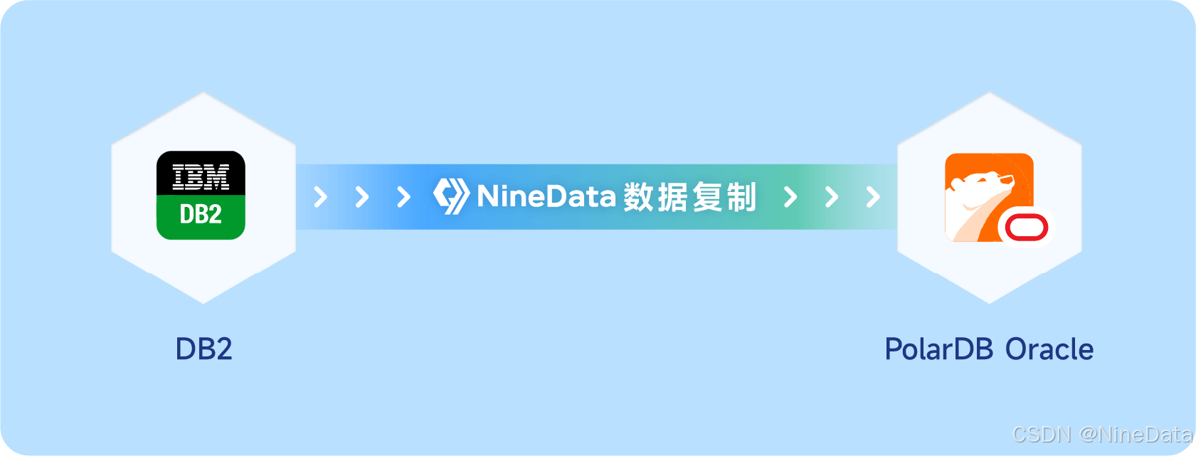 NineData云原生智能数据管理平台新功能发布｜2025年11月版-CSDN博客