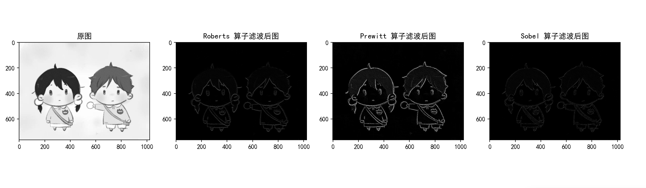 DIP实验3-CSDN博客