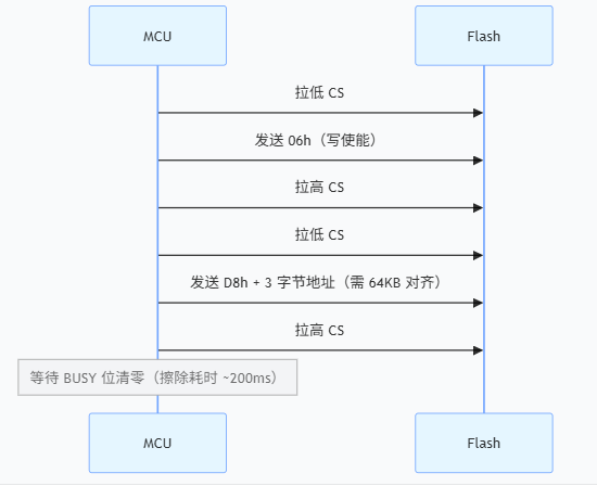 STM32f103ZET6的SPI详解_stm32 quad page program-CSDN博客