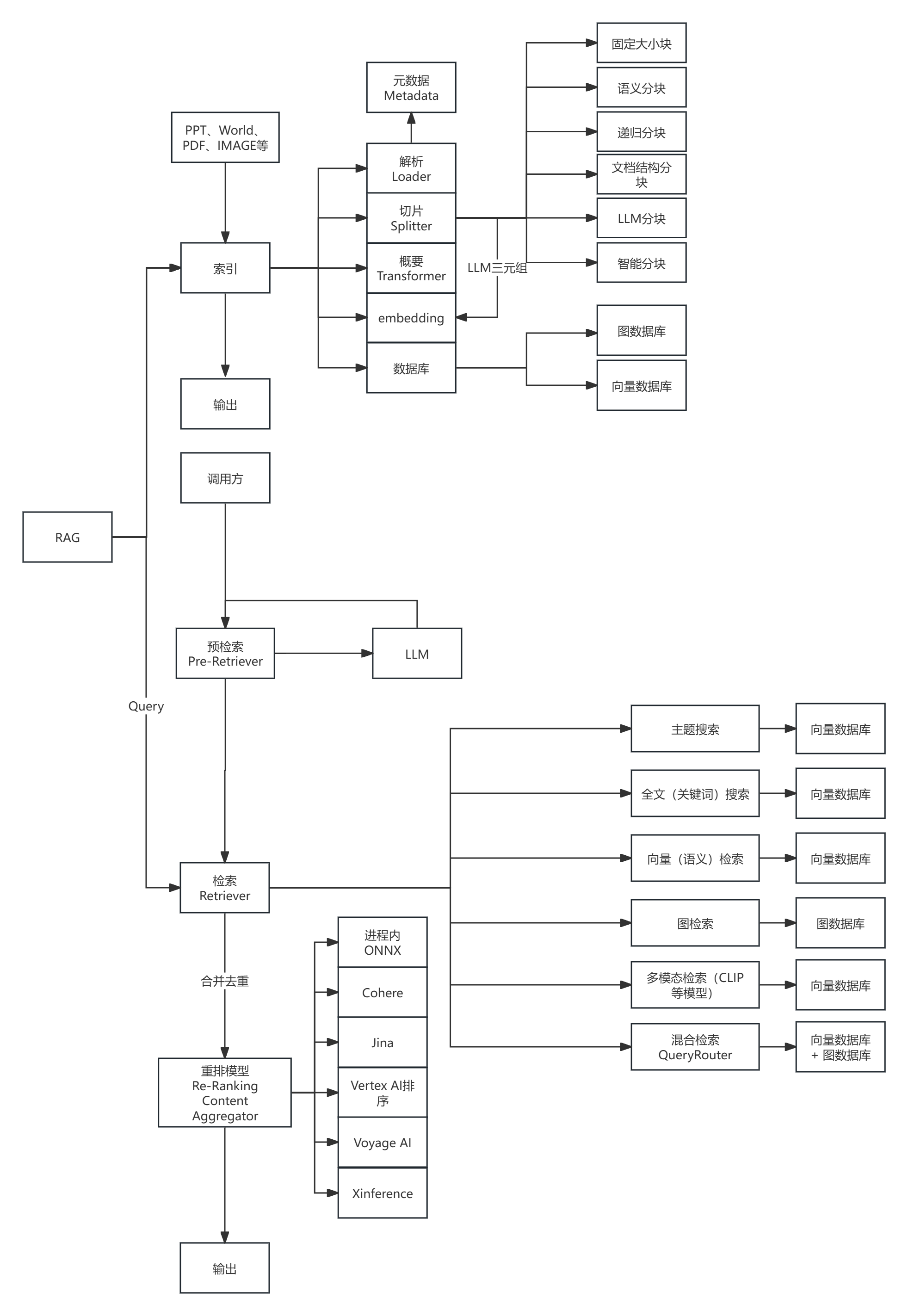 RAG的自我介绍_rag mix模式-CSDN博客