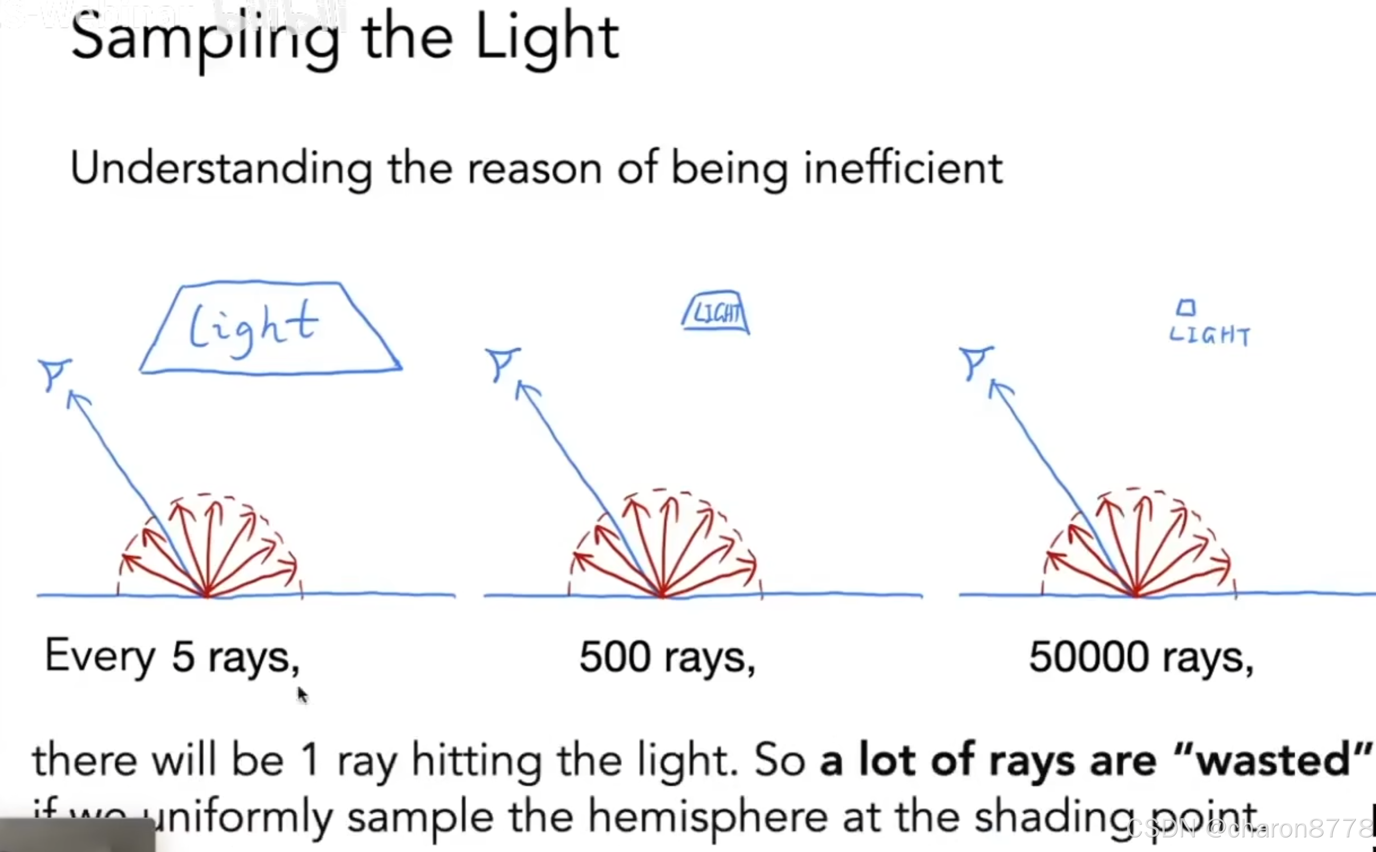 Monte Carlo Path Tracing 蒙特卡洛路径追踪_浙大图形学monte-carlo-path-tracer-CSDN博客