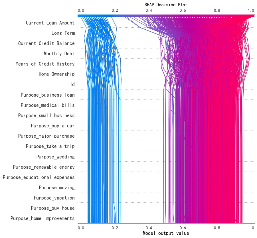 Day14打卡-SHAP图介绍-CSDN博客