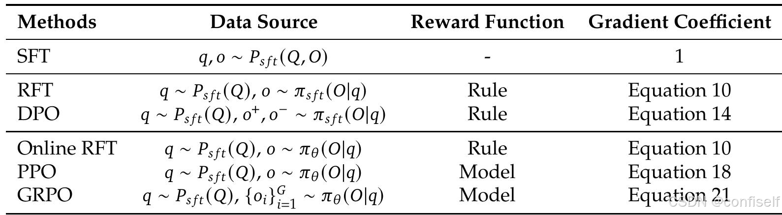论文解读——DeepSeekMath: Pushing the Limits of Mathematical Reasoning in ...