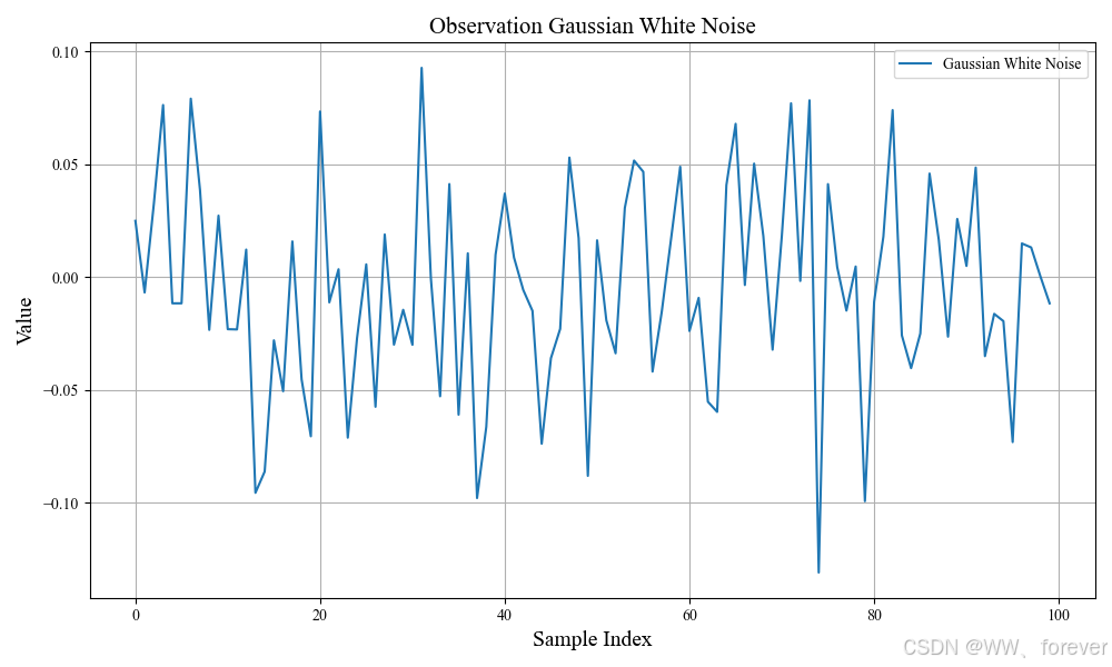 【卡尔曼滤波第五期】集合卡尔曼滤波 EnKF-CSDN博客