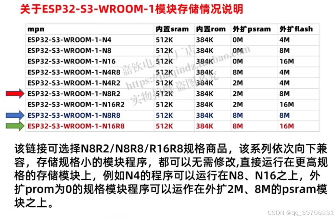 Esp32使用arduino,创建第一个工程以及配置。arduino新建工程 Csdn博客 7773