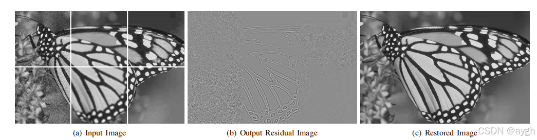 DnCNN:Beyond a Gaussian Denoiser: Residual Learning ofDeep CNN for ...