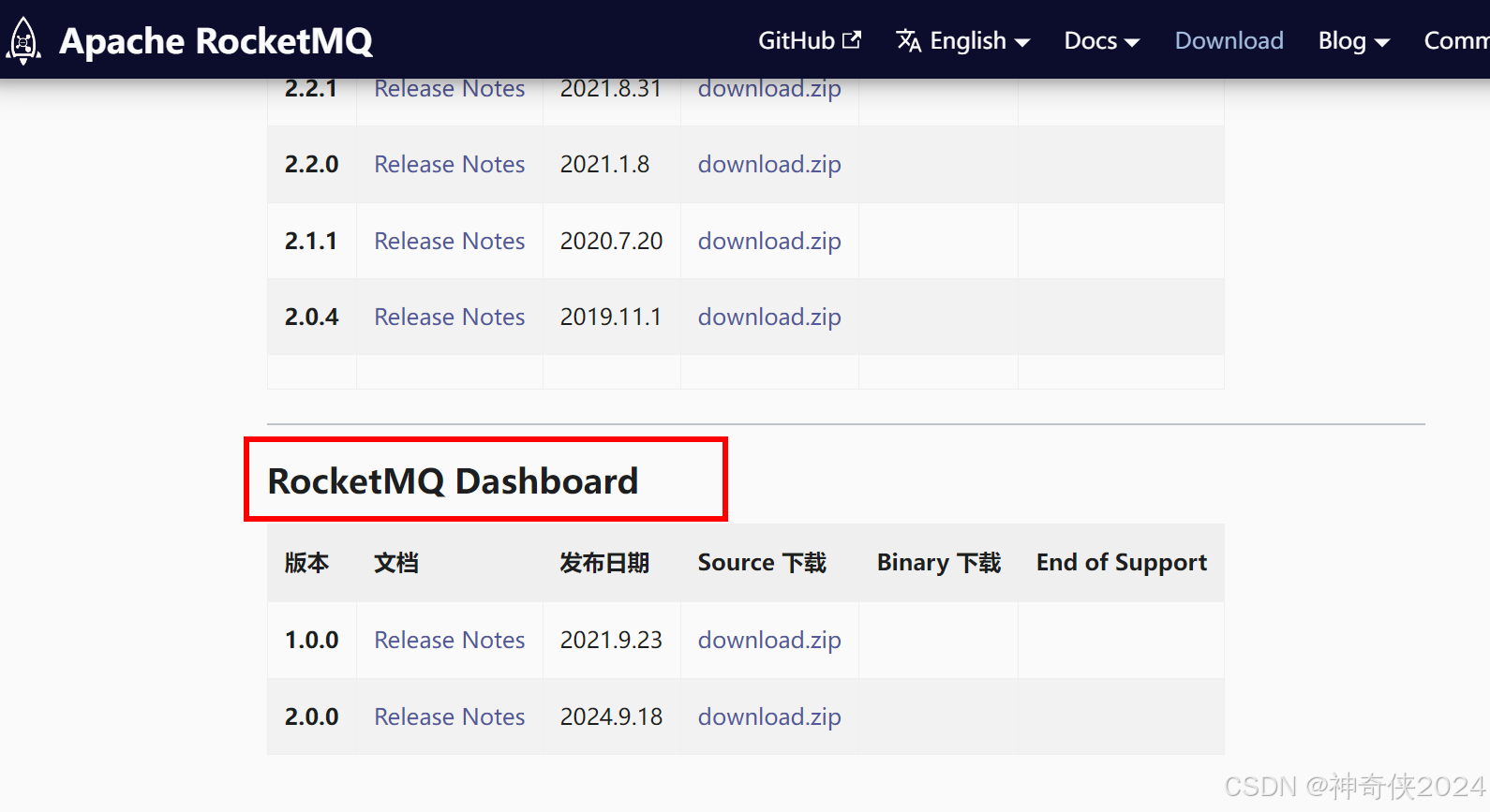 基于kylin-v10的RocketMQ仪表板部署_麒麟v10安装rocketmq-CSDN博客