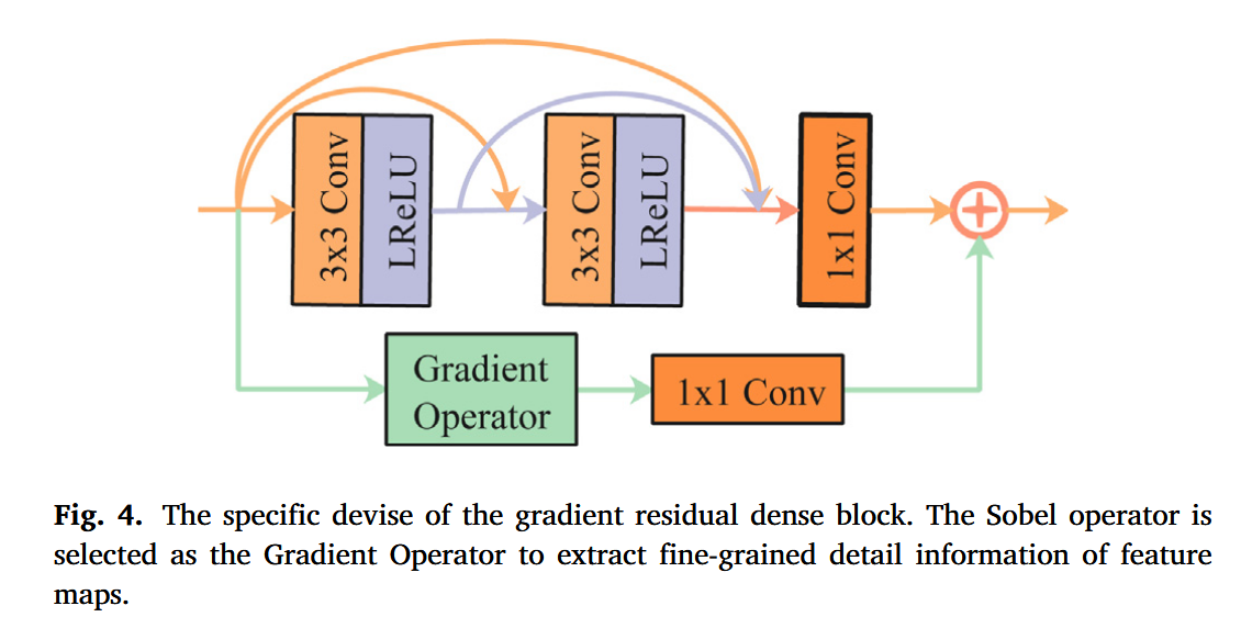 【论文阅读】SeAFusion-CSDN博客