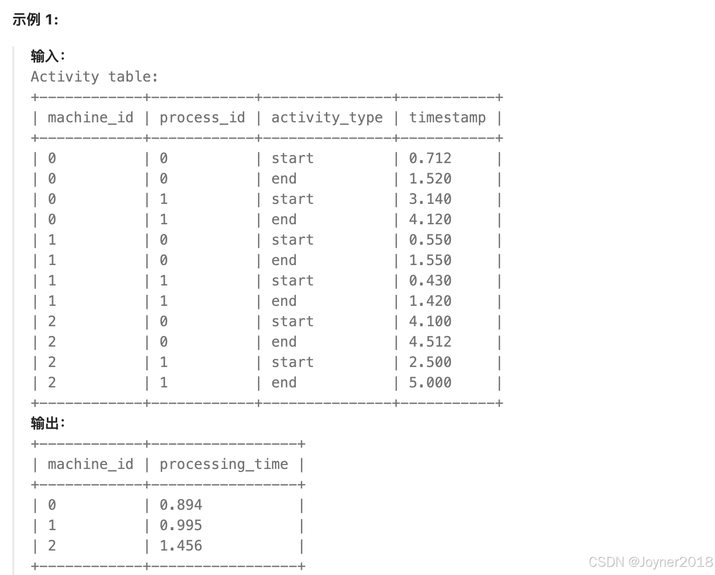 sql-leetcode-1661. 每台机器的进程平均运行时间-CSDN博客