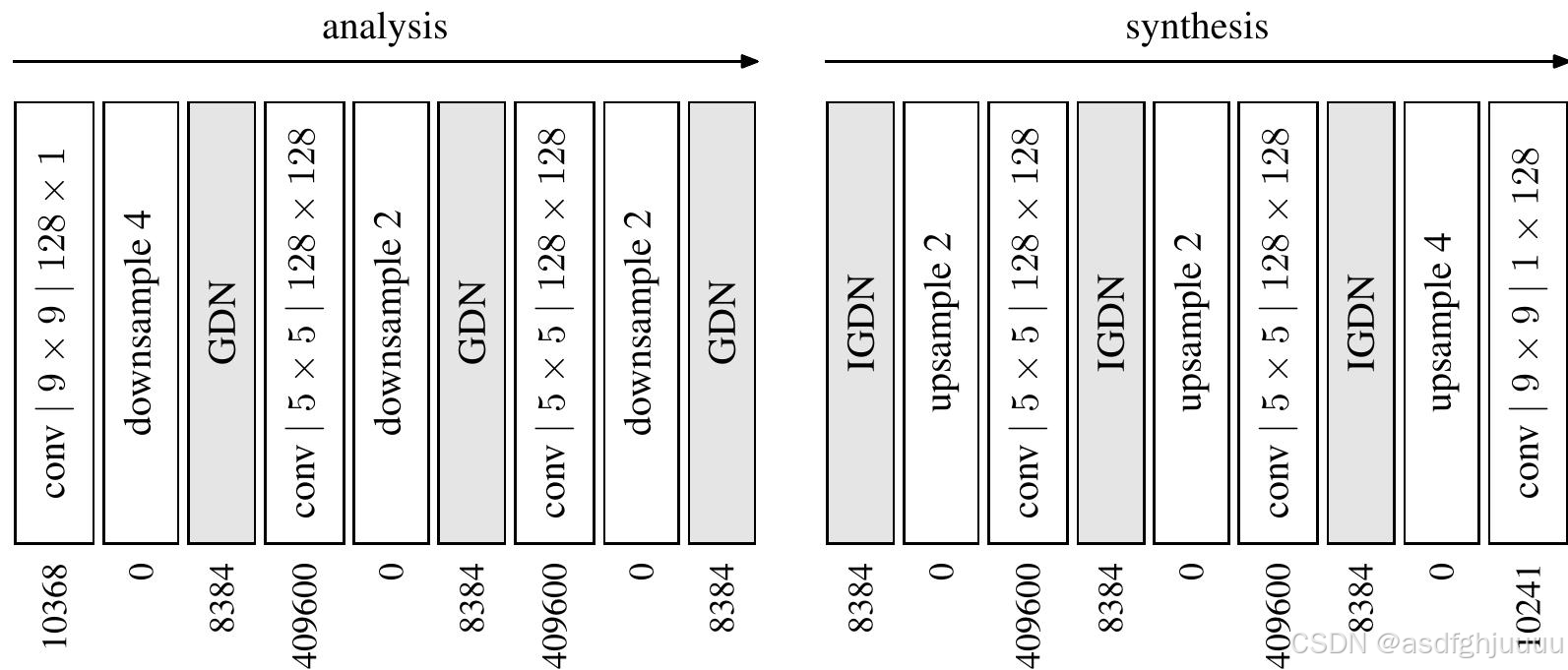 《END-TO-END OPTIMIZED IMAGE COMPRESSION》学习笔记-CSDN博客