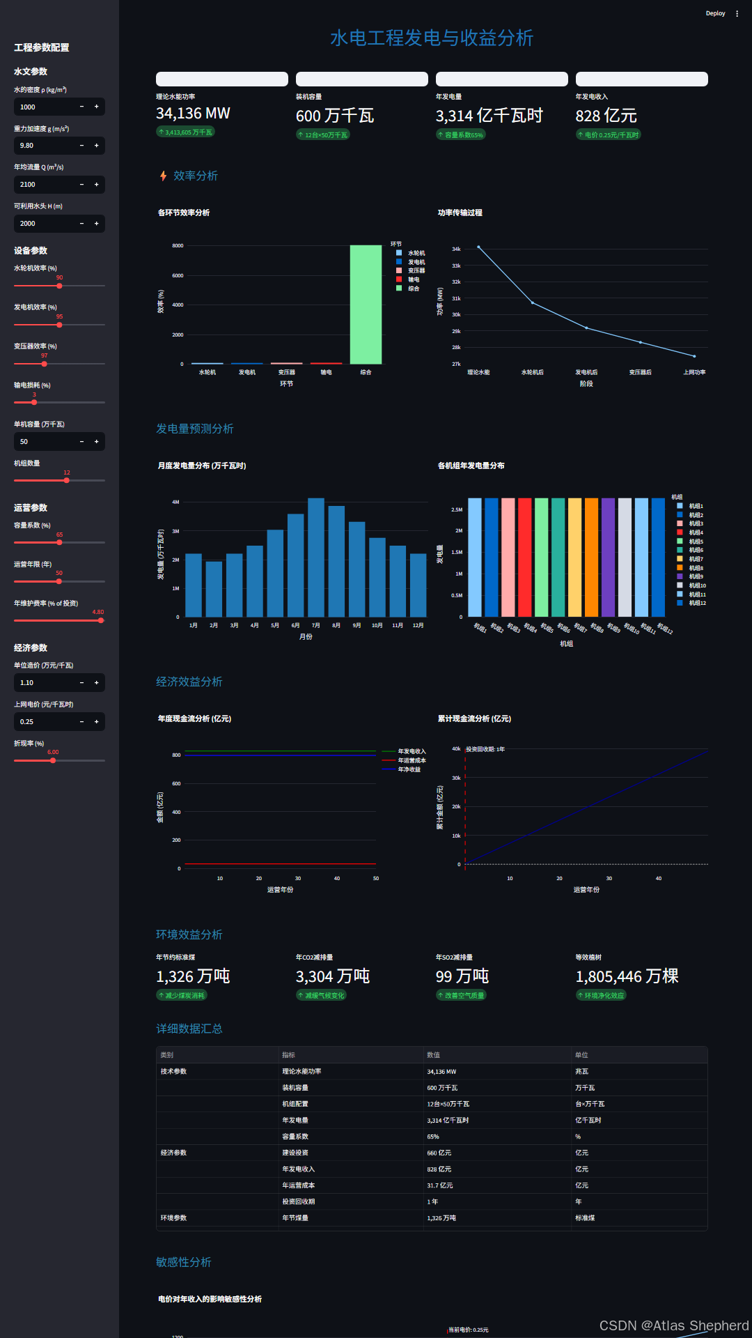 使用python与streamlit构建水电工程发电与收益分析-CSDN博客