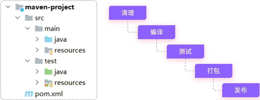 Maven_apache maven-CSDN博客