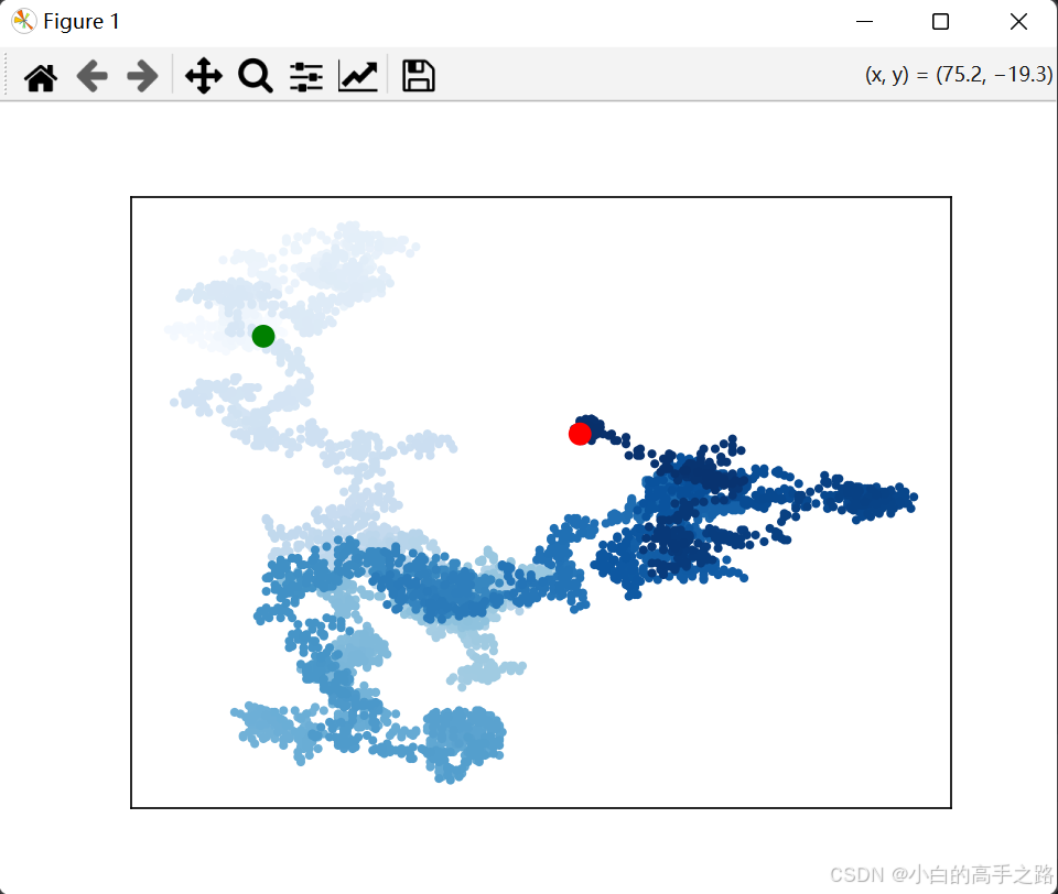 Python数据可视化——生成数据（一）_import matplotlib-CSDN博客