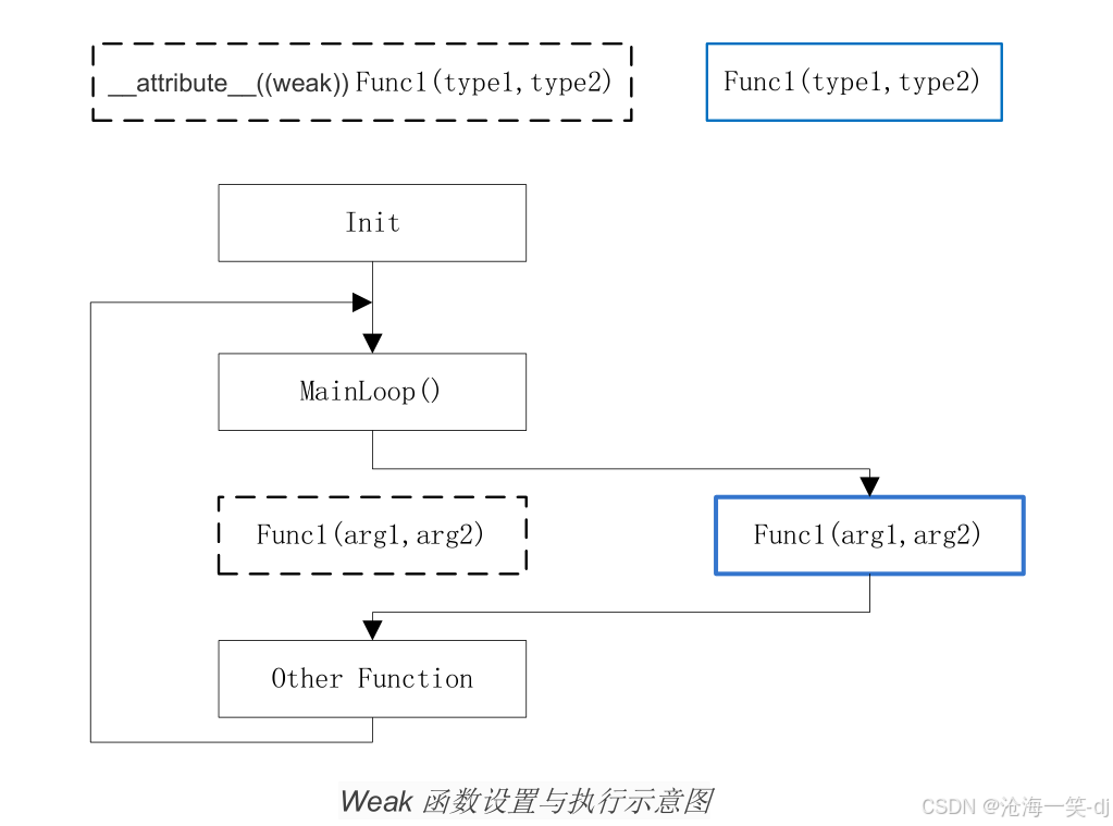 【FR801xH】富芮坤FR801xH程序运行流程_富芮坤程序跑不起来-CSDN博客