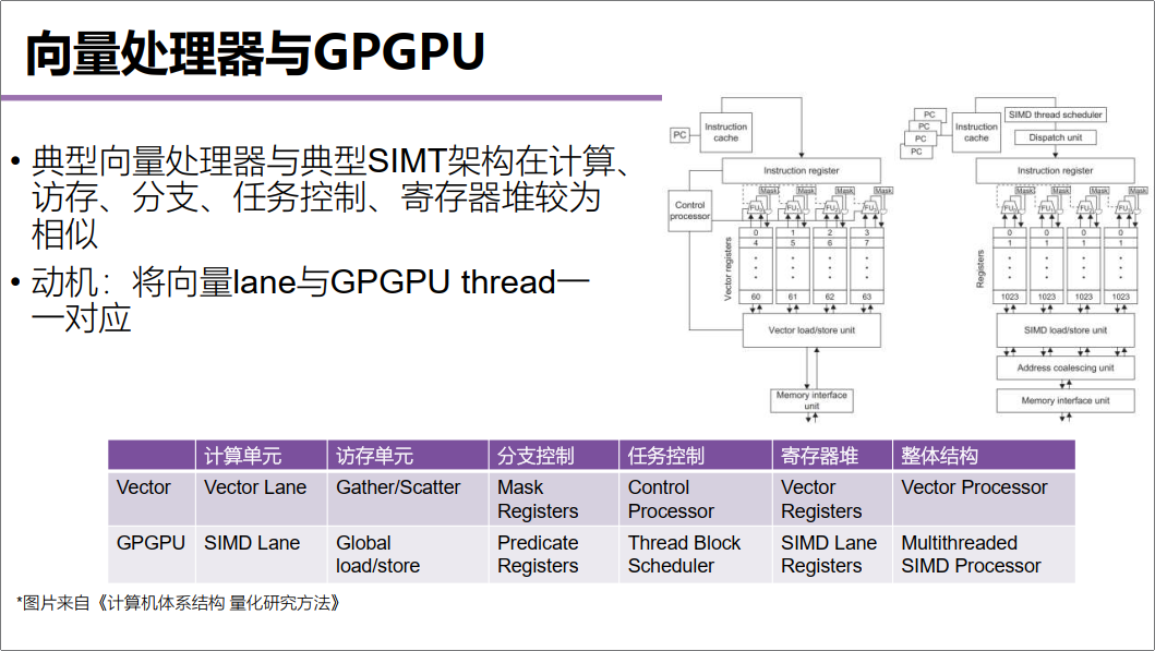 承影Ventus GPGPU【二】指令集_承影gpgpu-CSDN博客