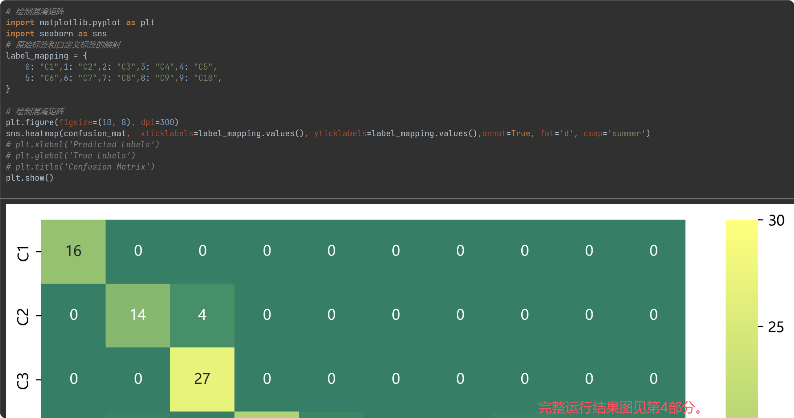 【故障诊断】【pytorch】基于EMD-Transformer故障分类模型的轴承故障诊断研究[西储大学数据]（Python代码实现）_transformer在故障诊断的应用场景-CSDN博客