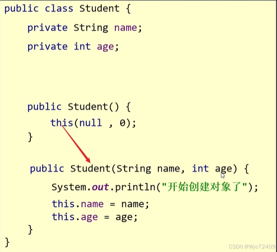 Java :权限修饰符和代码块 抽象类和抽象方法java 抽象方法权限范围修饰 Csdn博客