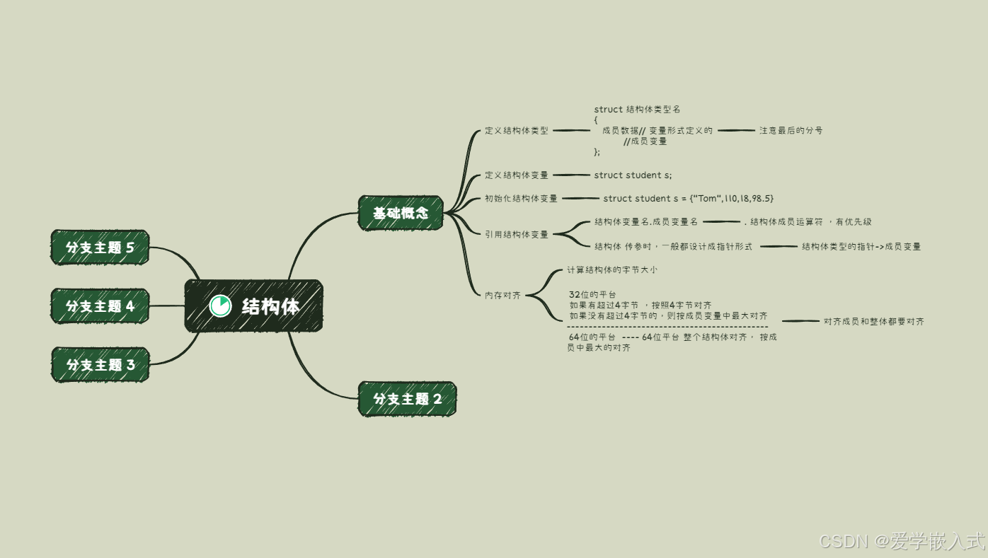 day14_int compare(const void *a, const void *b) { reginf-CSDN博客
